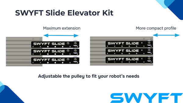 SWYFT Slide FTC Elevator Kit V1.1 – SWYFT Robotics