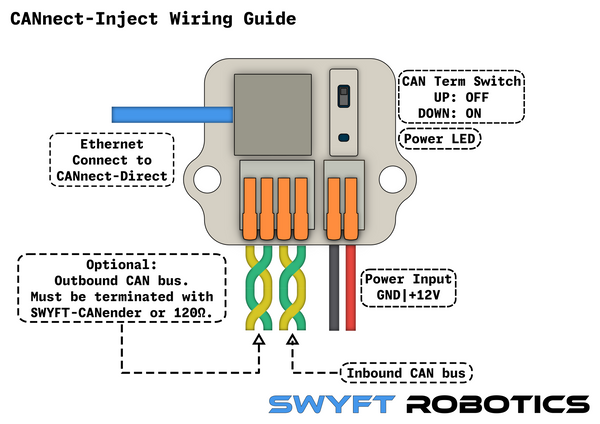 SWYFT CANnect Wiring System – SWYFT Robotics