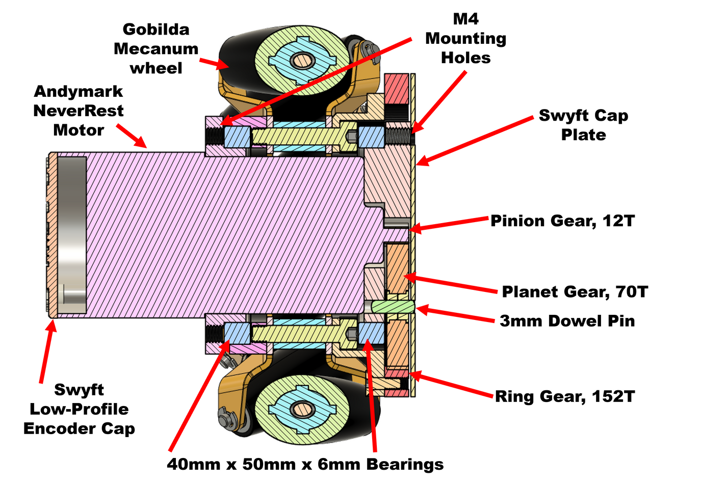 SWYFT Drive FTC V1.1 – SWYFT Robotics