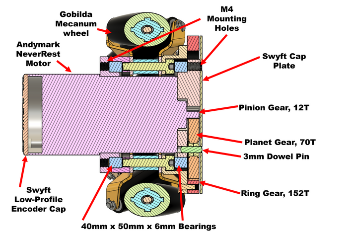 SWYFT Drive FTC V1.1 – SWYFT Robotics